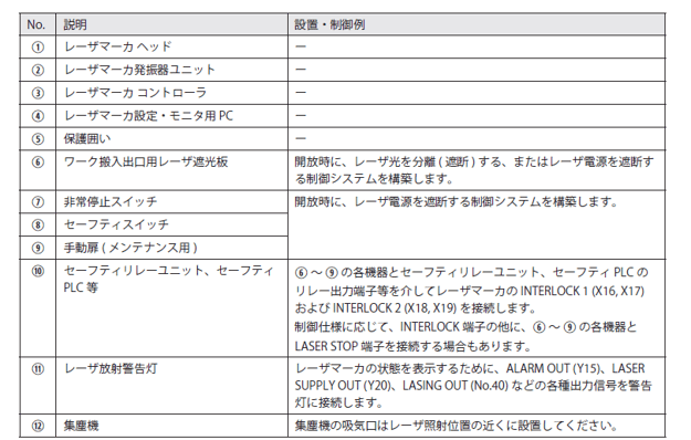 LP-ZVの安全回路をSF-CFX3で検討しています。構成商品、配線とFBは、どのようになりますか？