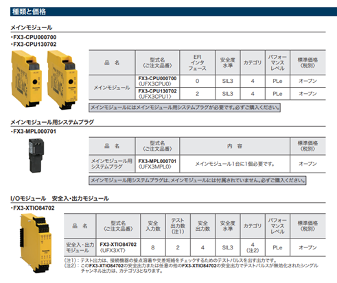 SF-C21からSF-CFX3に置き換える場合の構成商品は？