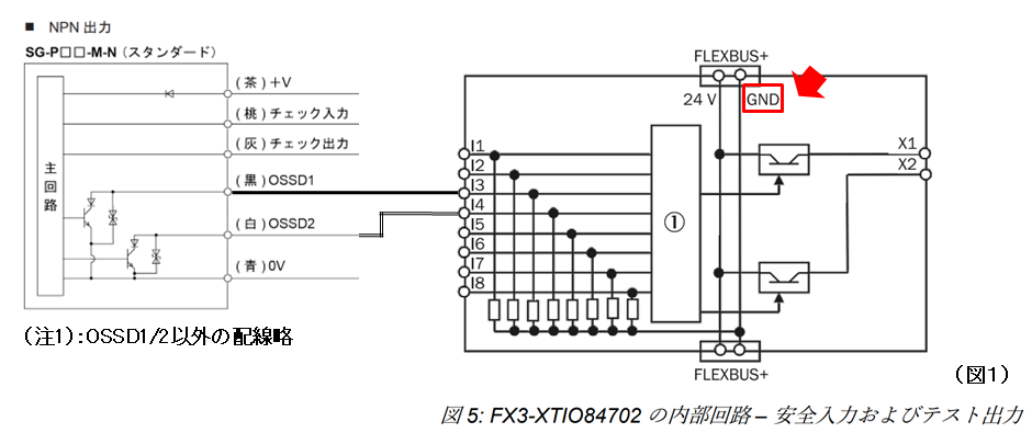 SF-CFX3に非常停止スイッチとSG-P2020-M-Nを接続して使用。SG-Pが赤色5回点滅する。