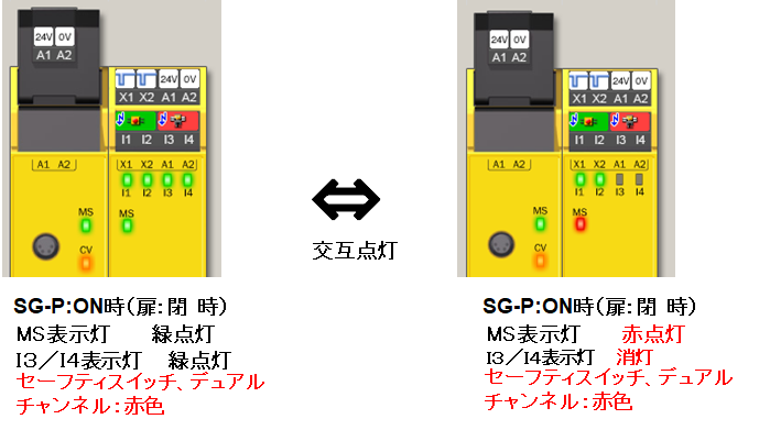 SF-CFX3に非常停止スイッチとSG-Pを接続して使用。MS表示灯が赤と緑の交互点灯する。