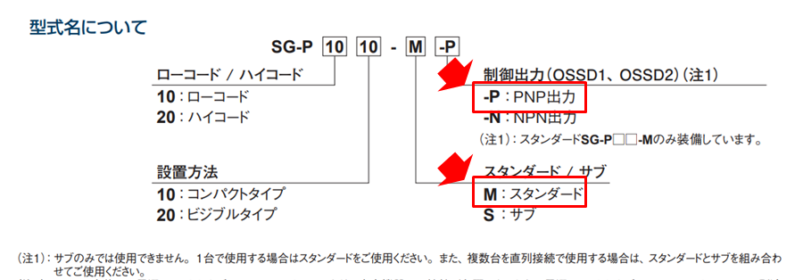 SF-CFX3に非常停止スイッチとSG-Pを接続します。SG-Pの選択は、NPN／PNPのどちらですか？