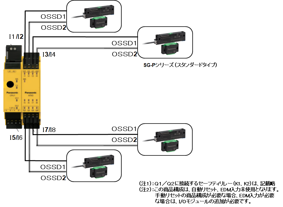 SF-CFX3のI／Oモジュール FX3-XTIO84702にSG-Pのスタンダードタイプを何台接続できますか？