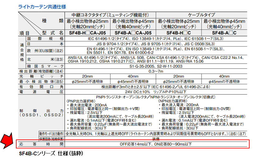 SF4B-Cの安全距離計算に使用する応答時間は、ON、OFFのどちらか？