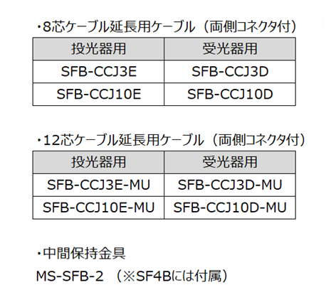 SF4Bシリーズ（Ver.2）の後継機種を教えてください。