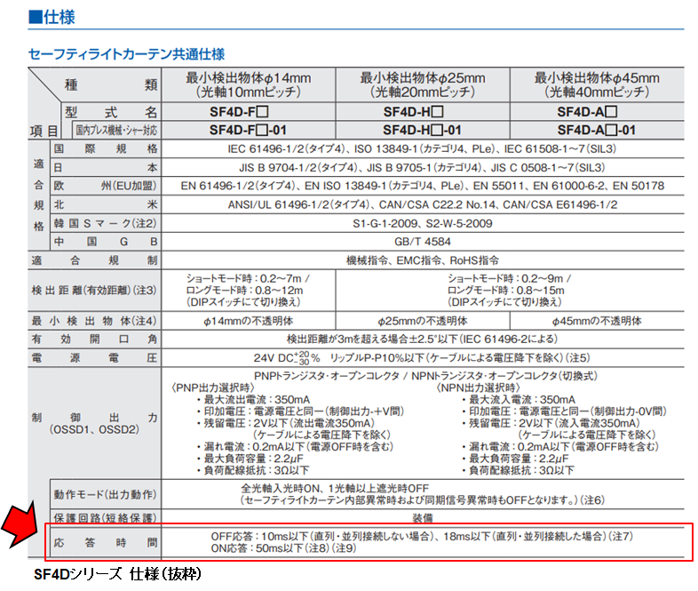 SF4Dの安全距離計算に使用する応答時間は、ON、OFFのどちらか？