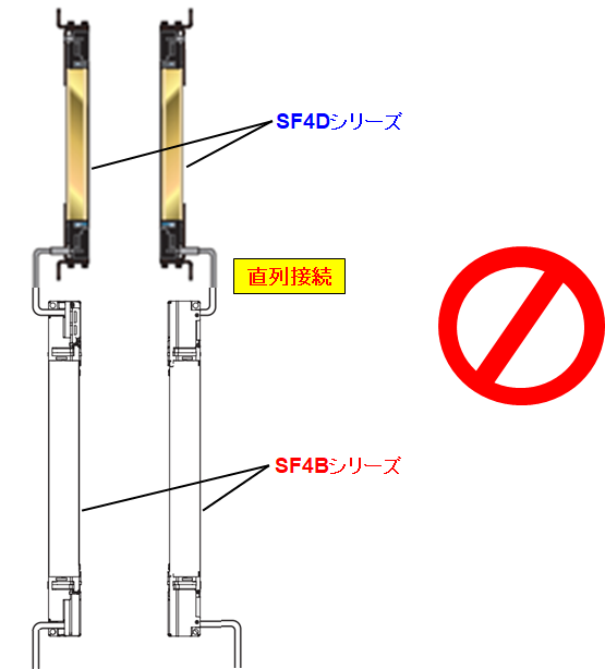 SF4B×1セットを使用中。SF4Dを追加して検出幅を広げたい。可能か？