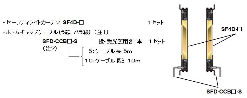 SF4D＋SF-C13を手動リセットで使用する時のケーブル選択は？また、配線はどうするのか？