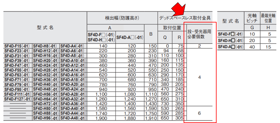 SF4D＋SF-C13を自動リセットで使用する時のケーブル選択は？また、配線図が欲しい。