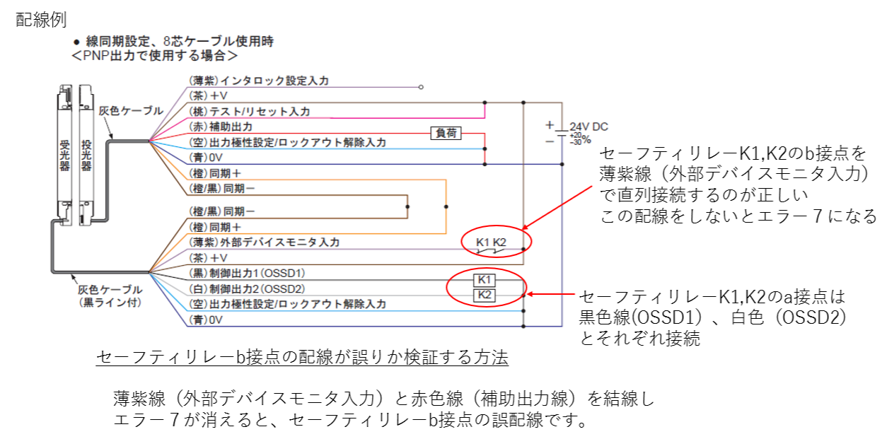 SF4Dシリーズ_エラー7よくある事例